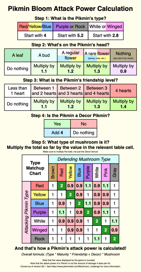 Challenge - Pikipedia, the Pikmin wiki