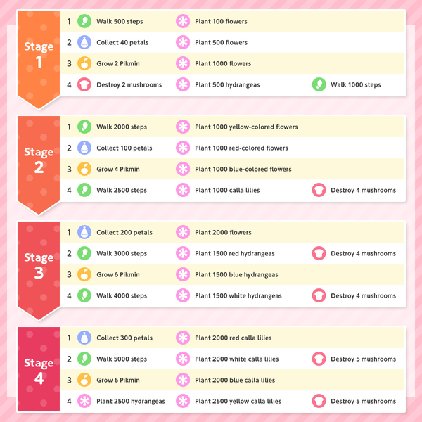 Event/Event Challenges - Pikipedia, the Pikmin wiki