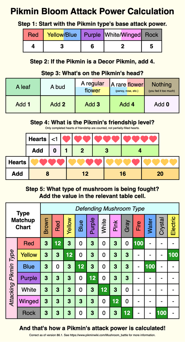 Mushroom battle - Pikipedia, the Pikmin wiki