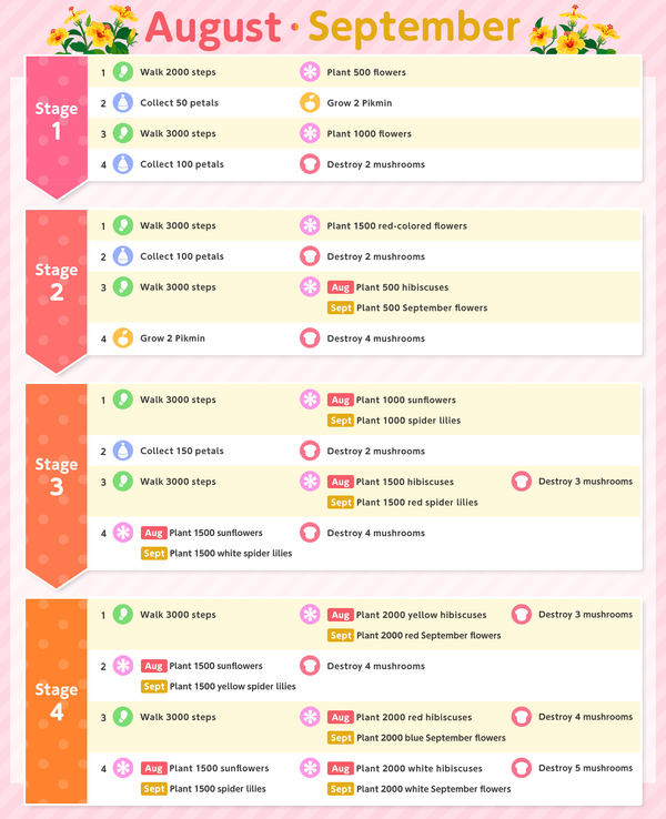 Event/Event Challenges - Pikipedia, the Pikmin wiki